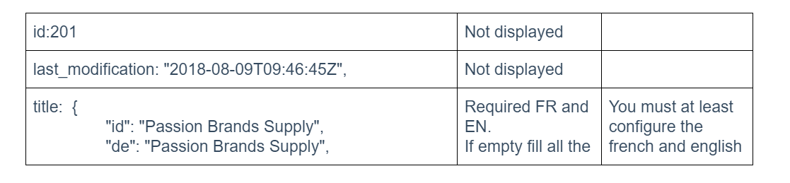 HATTANE Ilias - Decathlon Cahier des Charges