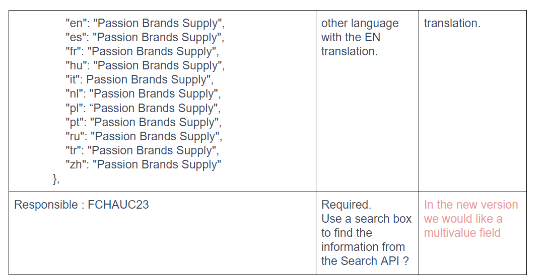 HATTANE Ilias - Decathlon Cahier des Charges